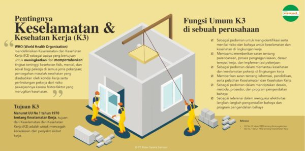 Penting! Ini Dia Tujuan Penerapan K3 di Perusahaan